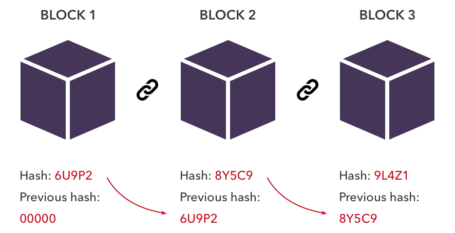 Cryptographic Tools 101 - Hash Functions and Merkle Trees