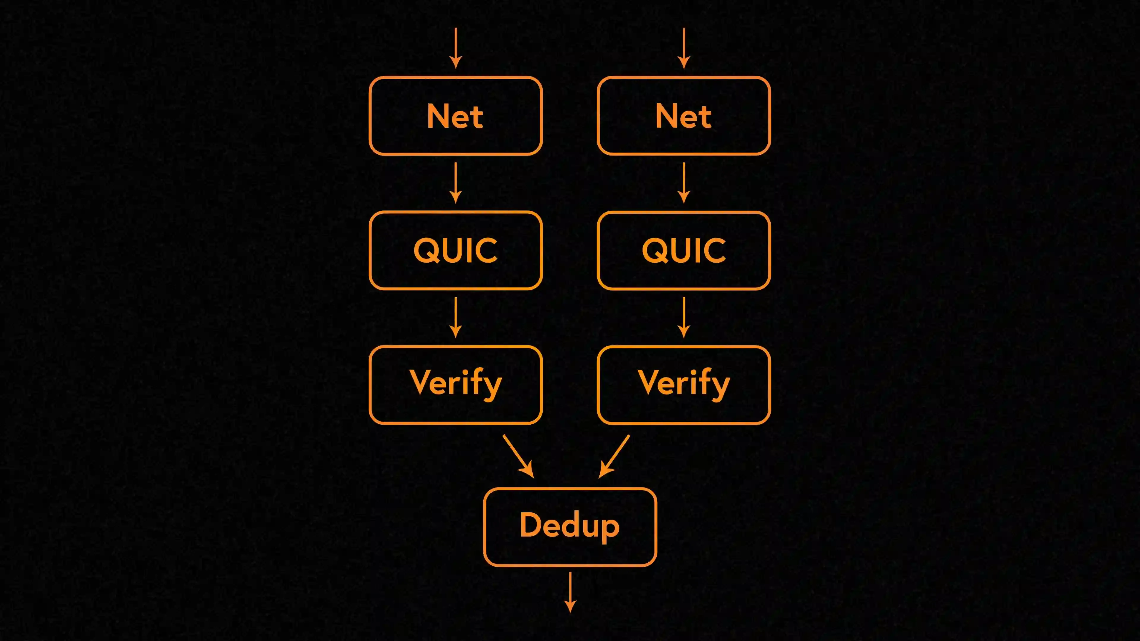 What is Firedancer? A Deep Dive into Solana 2.0