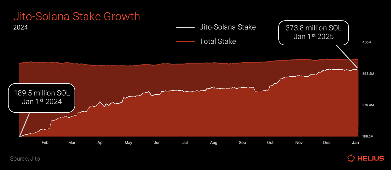 Solana MEV Report: Trends, Insights, and Challenges