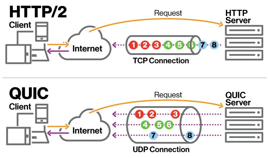 What is Firedancer? A Deep Dive into Solana 2.0