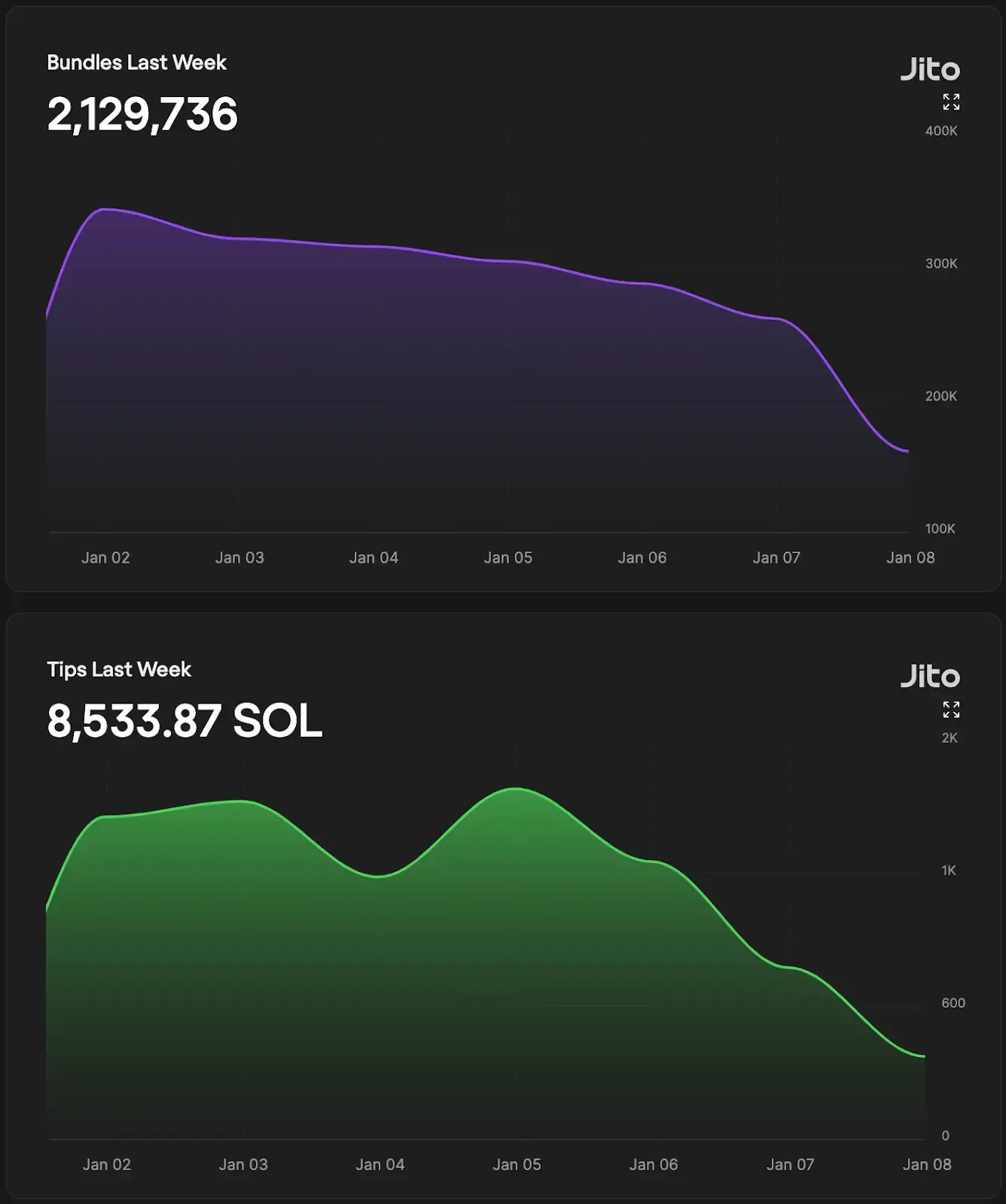 Solana Validator Economics: A Primer