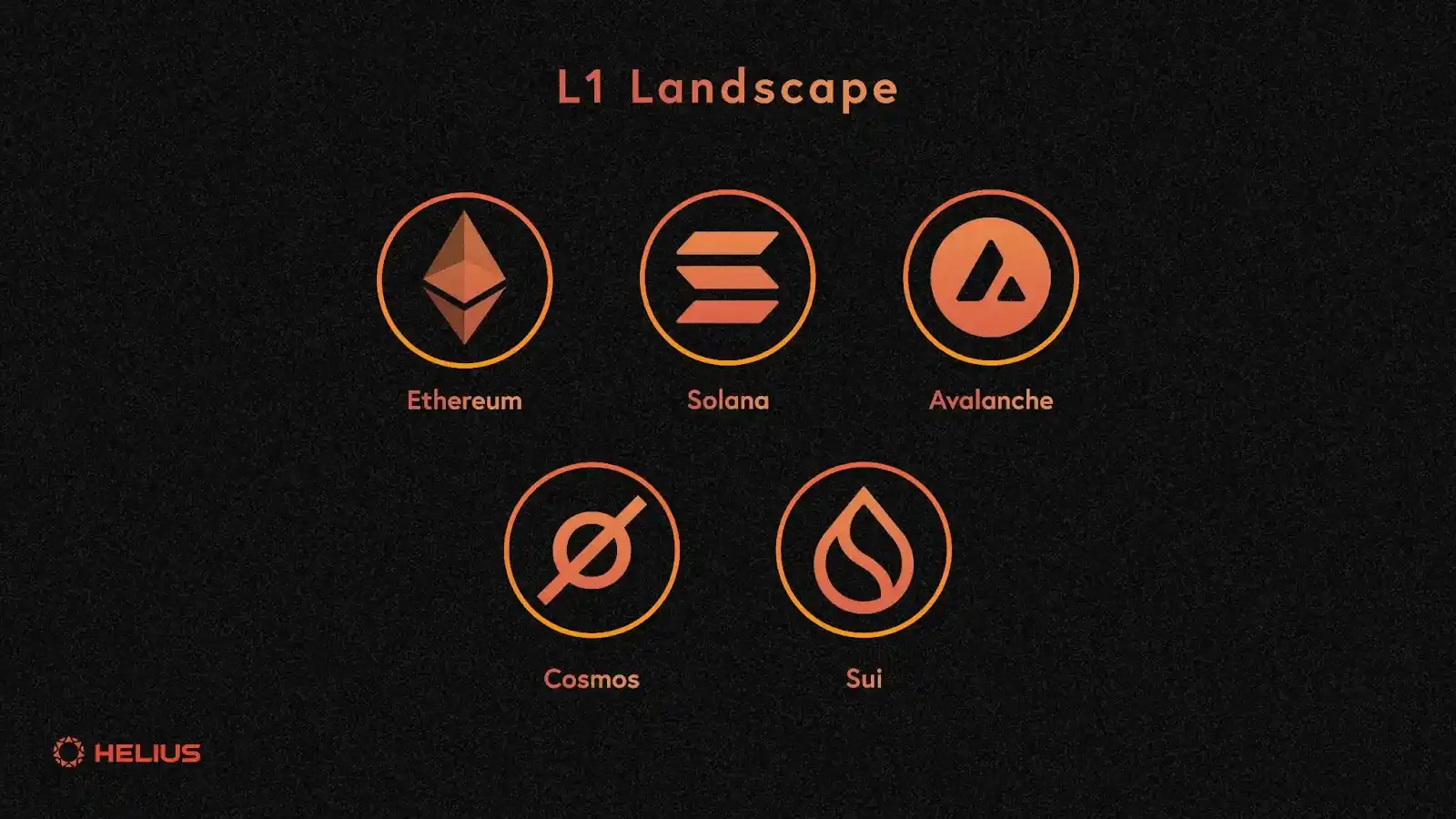Understanding The L1 vs L2 Landscape