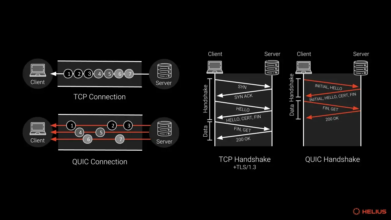 Solana Executive Overview
