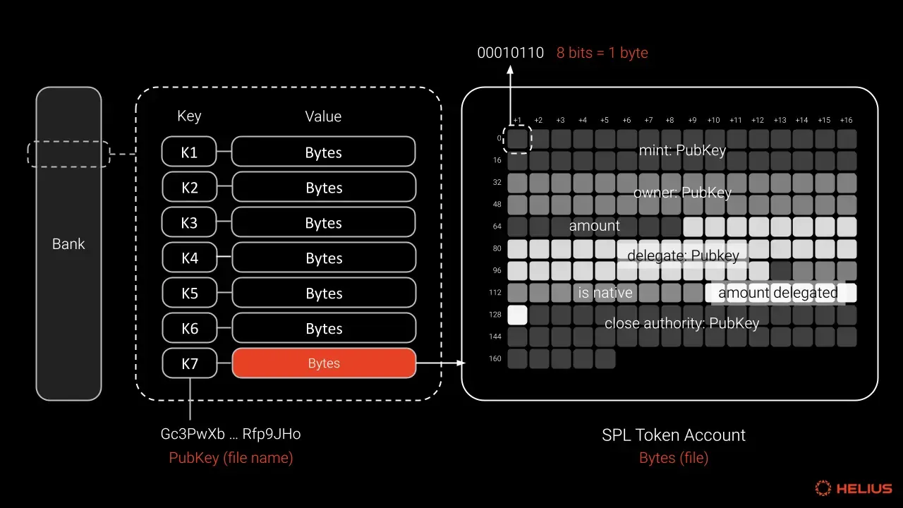 Solana Executive Overview