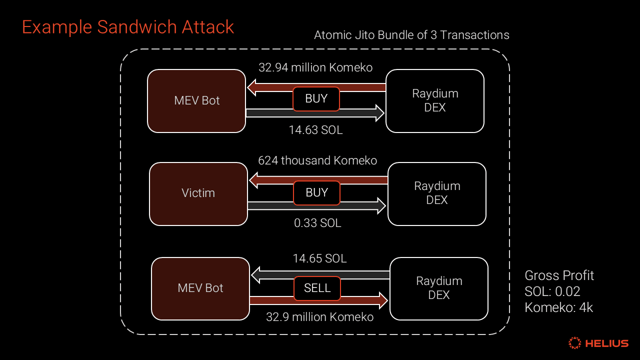 Solana MEV Report: Trends, Insights, and Challenges