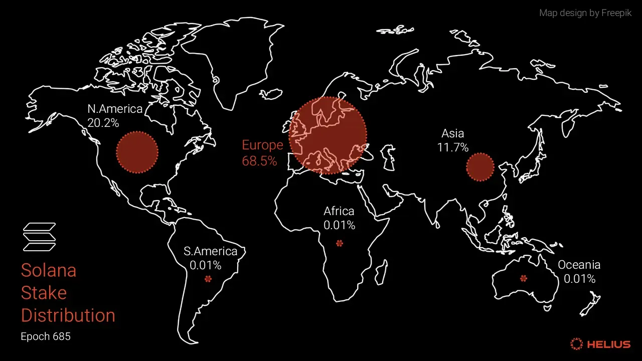 Measuring Solana’s Decentralization: Facts and Figures