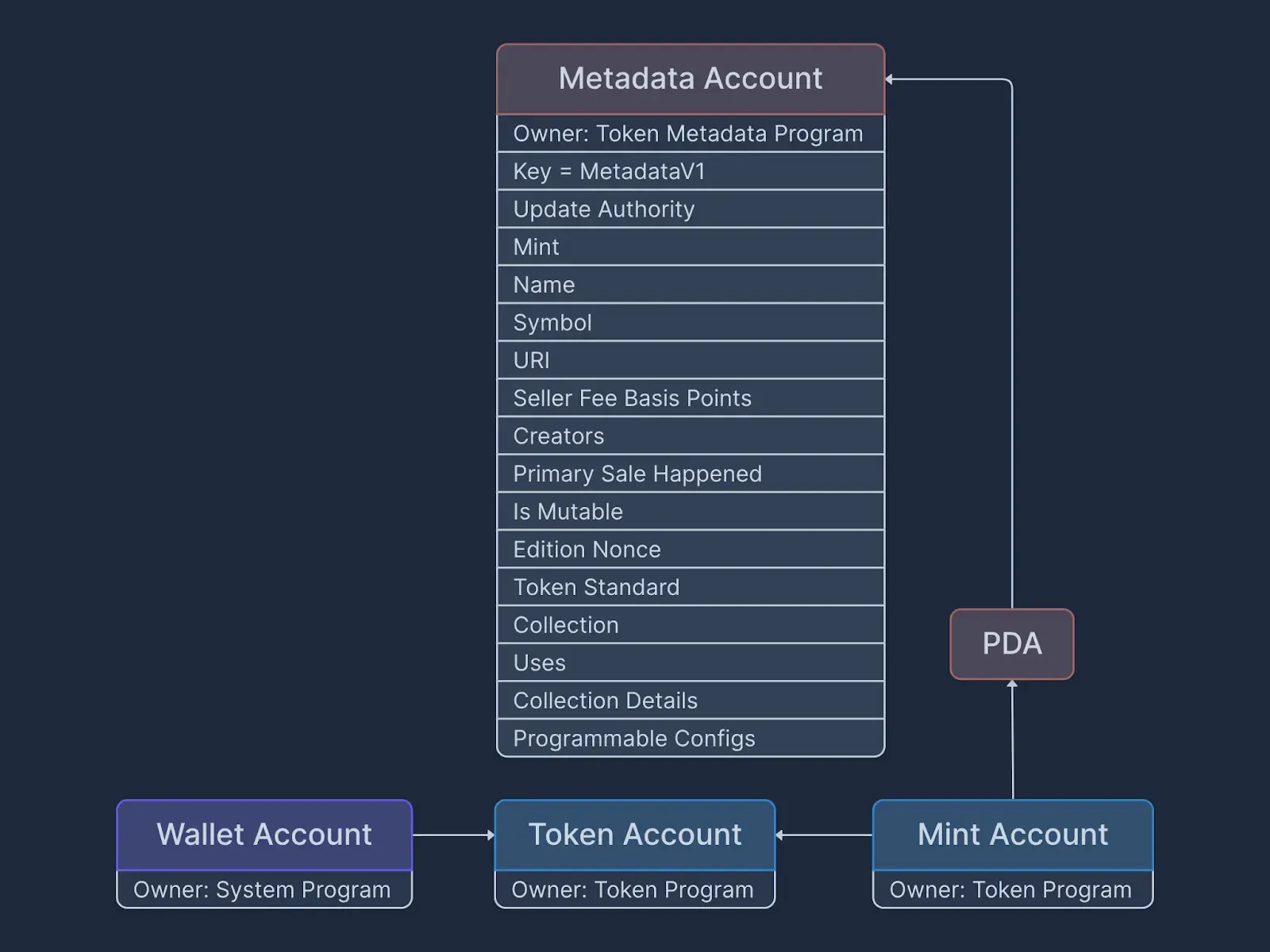 How to Fetch Newly Minted Tokens with Helius
